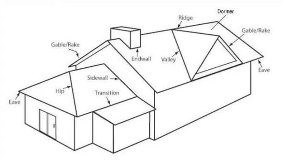 Understanding the Roof Installation Process - Home Decor Champ